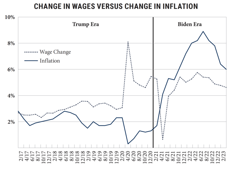 The Biden Economy and How It Could Be Fixed - Imprimis